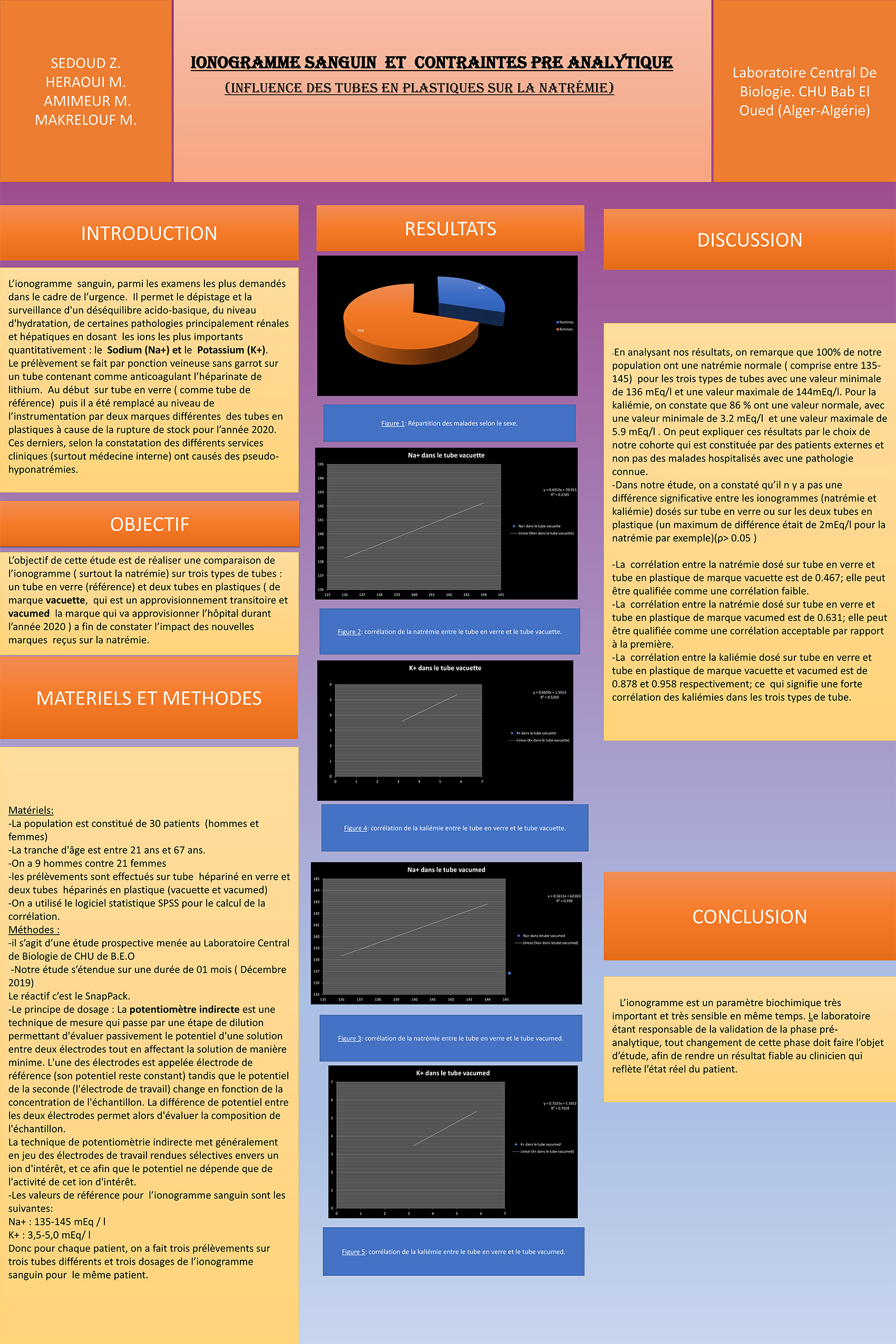 P80 : IONOGRAMME SANGUIN ET CONTRAINTES PRE analytique (Influence des ...
